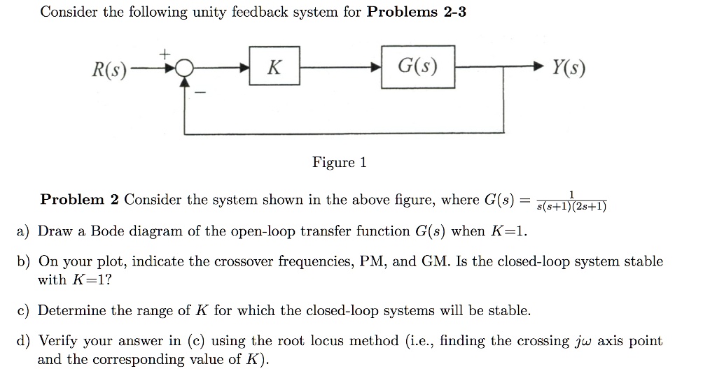 SOLVED: Consider the following unity feedback system for Problems 2-3 K G(s) R CS Figure 1 a ...