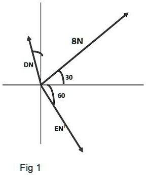 SOLVED: Calculate the magnitude and direction of the resultant vector ...