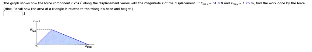SOLVED: The graph shove how the force component along the displacement ...