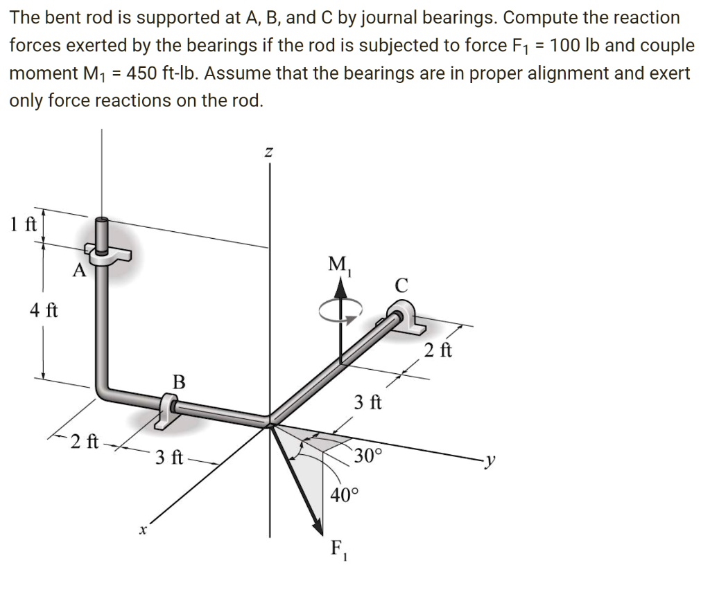 SOLVED: The bent rod is supported at A, B, and C by journal bearings. Compute the reaction ...