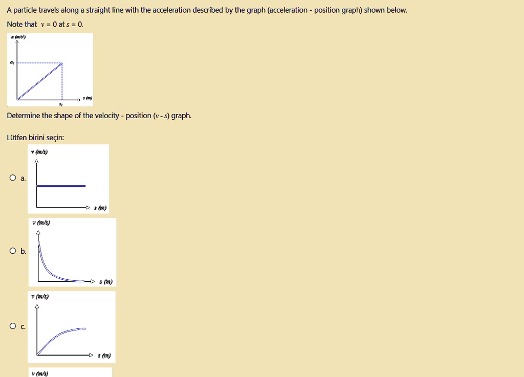 A particle travels along a straight line with the acceleration ...