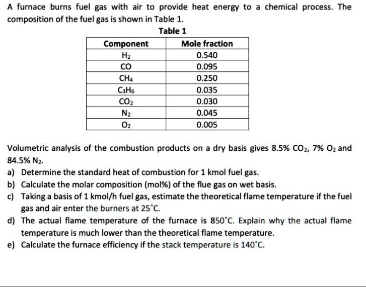 SOLVED: A furnace burns fuel gas with air to provide heat energy to a ...