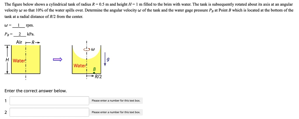 SOLVED: The figure below shows a cylindrical tank of radius R = 0.5 m ...