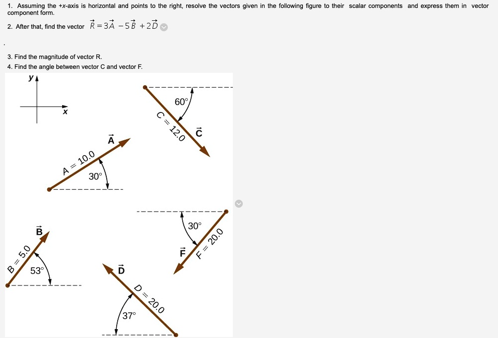 SOLVED: Assuming the +X-axis component form. horizontal and points to the right; resolve the ...
