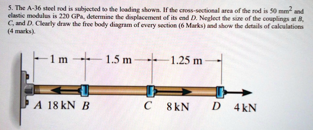 SOLVED: Thanks very much. 5. The A-36 steel rod is subjected to the ...