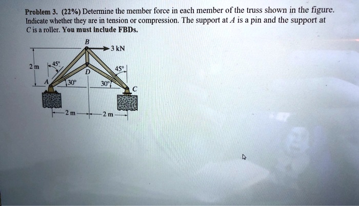 Problem 3. (22%) Determine the member force in each member of the truss ...