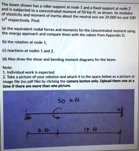 SOLVED: The beam shown has a roller support at node 1 and a fixed ...