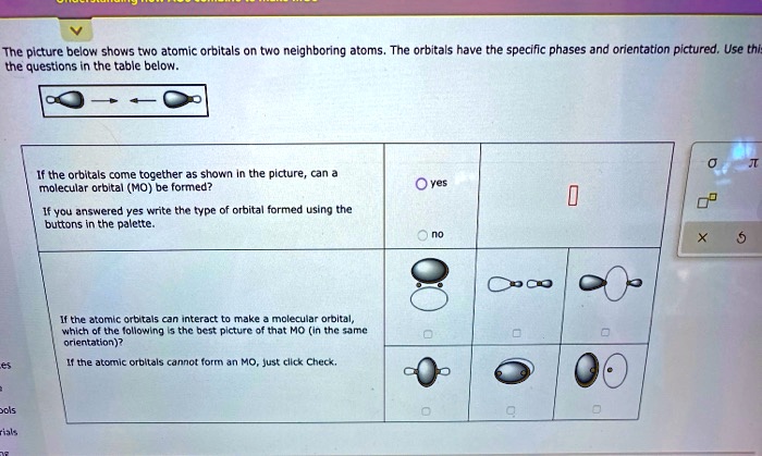 The picture below shows two atomic orbitals on two neighboring atoms ...