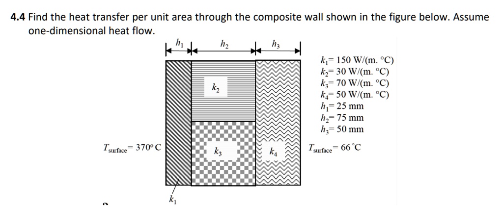 4.4 Find the heat transfer per unit area through the composite wall ...