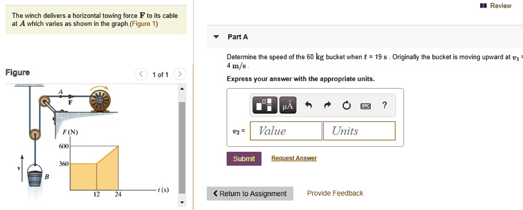 SOLVED: The winch delivers horizontal towing force F to its cable at A ...