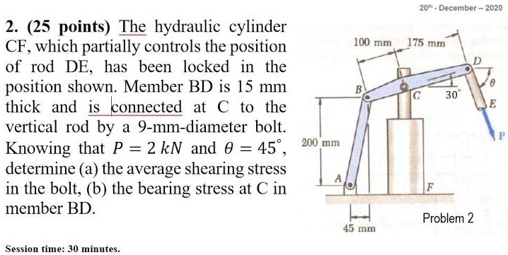 2. (25 points) The hydraulic cylinder CF, which partially controls the ...