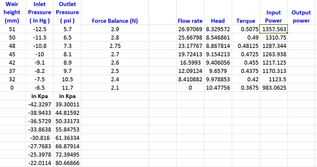 SOLVED: For each operating condition, calculate the flow rate and the ...