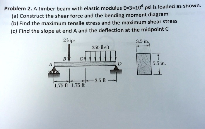 SOLVED: Problem 2. A timber beam with elastic modulus E = 3103 psi is ...