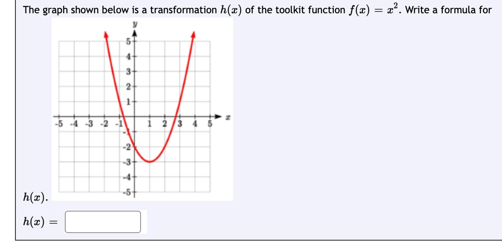 SOLVED: The graph shown below is a transformation h(r) of the toolkit ...