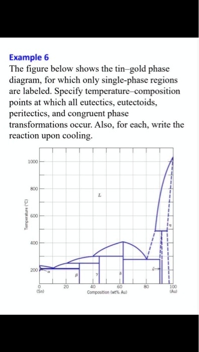 SOLVED: Example 6: The figure below shows the tin-gold phase diagram ...