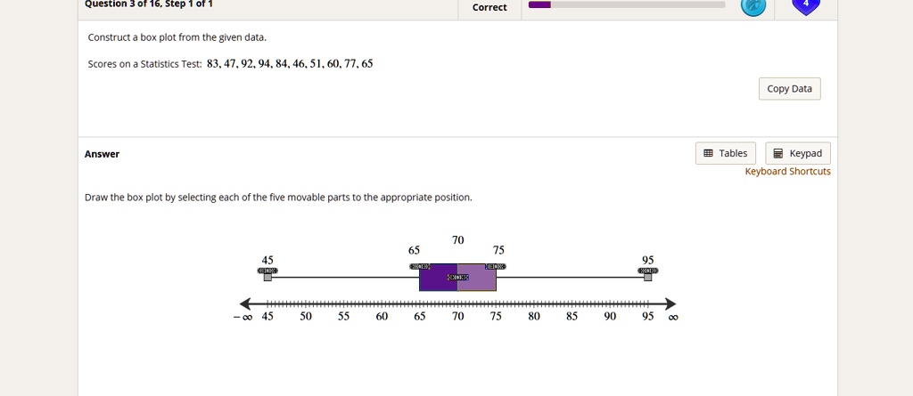 SOLVED: Question 3 0f 16. Step Correct Construct a box plot from the given data, Scores on ...