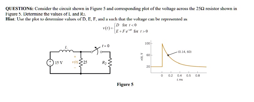 SOLVED: QUESTION 6: Consider the circuit shown in Figure 5 and the corresponding plot of the ...