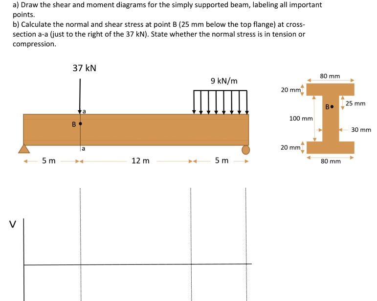 SOLVED: a) Draw the shear and moment diagrams for the simply supported ...
