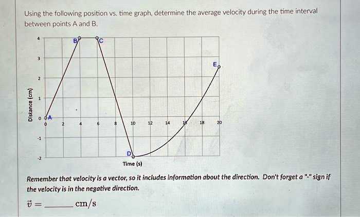SOLVED: Texts: Using the following position vs. time graph, determine ...