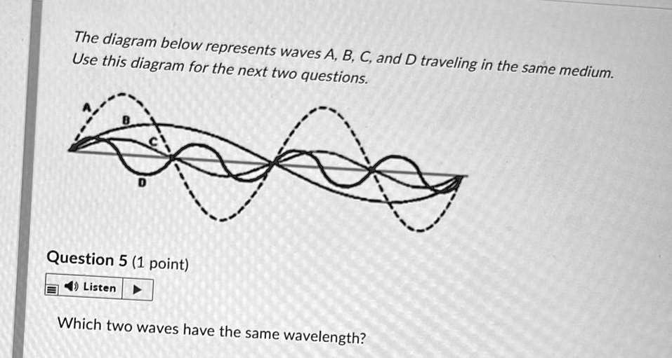 Use this diagram for the next two questions The diagram below ...