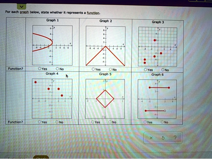 SOLVED:For each grapb below state whether represents function . Graph ...