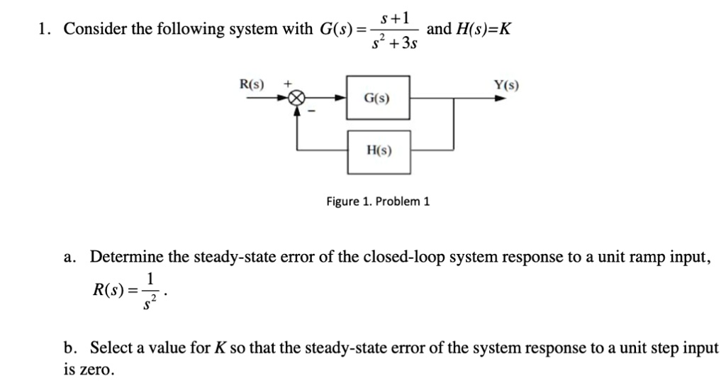 SOLVED: s+1 1. Consider the following system with G(s) = and H(s)=K s2+3s R(s) Y(s) G(s) H(s ...