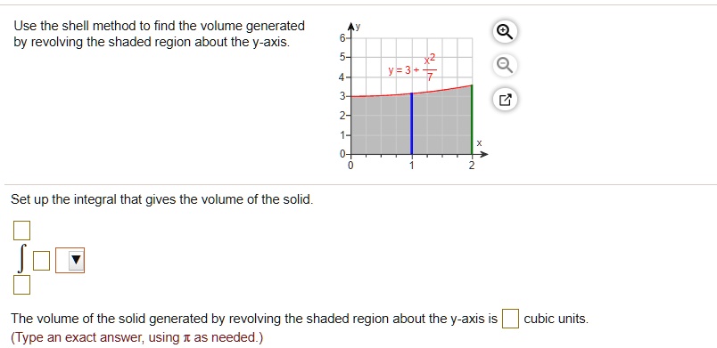 use the shell method to find the volume generated by revolving the shaded region about the y ...