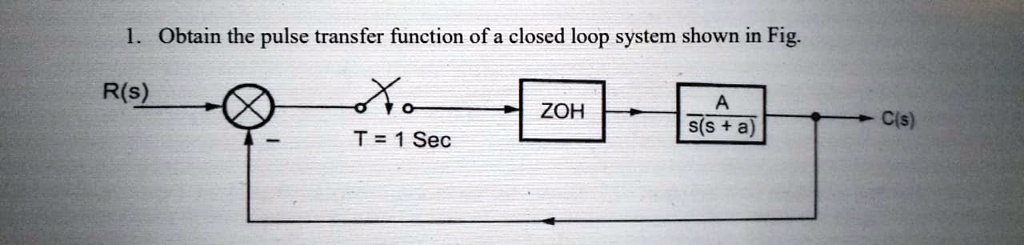 SOLVED: Obtain the pulse transfer function of a closed-loop system ... SOLVED: Obtain the pulse transfer function of a closed-loop system ...