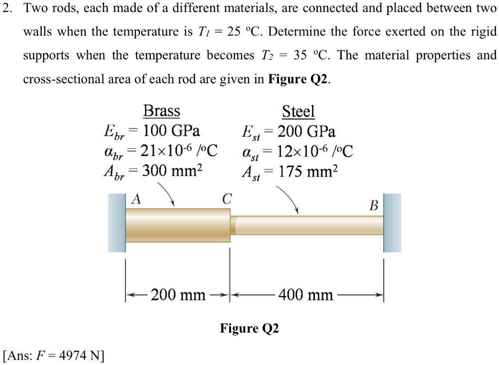 SOLVED: 2. Two rods, each made of a different materials, are connected ...