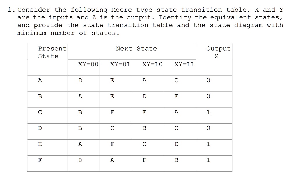 1. Consider the following Moore type state transition table. X and Y are the inputs and Z is the ...