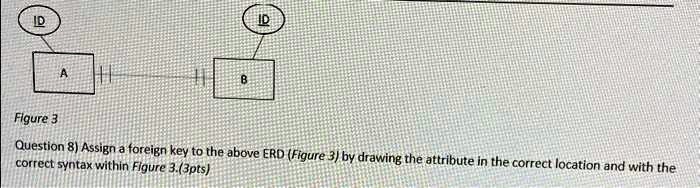 ID A B ID Figure 3 Question 8) Assign a foreign key to the above ERD ...
