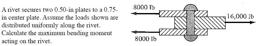 SOLVED: A rivet secures two 0.50-inch plates to a 0.75-inch center ...