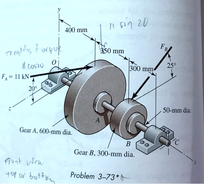 SOLVED: For the steel countershaft specified in the table, use ...