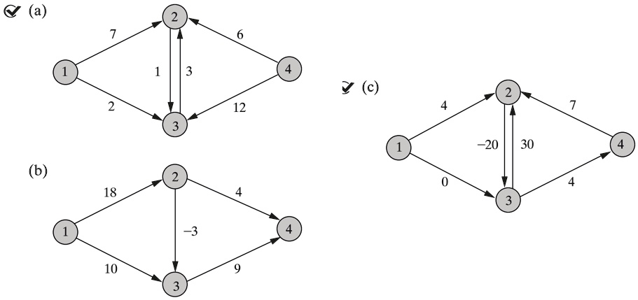 SOLVED: Use Dijkstra's algorithm to find the shortest paths from node 1 ...