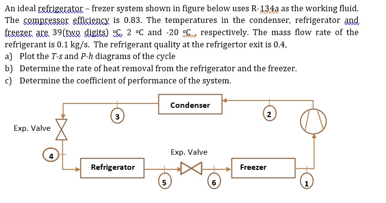 An ideal refrigerator - frezer system shown in figure below uses R-134a ...