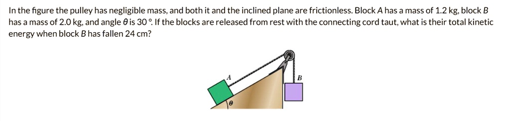 SOLVED: In the figure the pulley has negligible mass, and both it and the inclined plane are ...