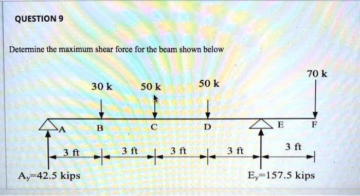 QUESTION 9 Determine the maximum shear force for the beam shown below ...