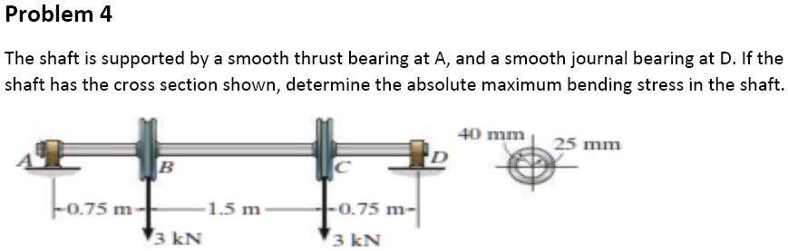 Problem 4 The shaft is supported by a smooth thrust bearing at A, and a ...