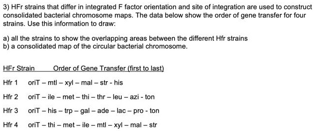 SOLVED: HFr strains that differ in integrated factor orientation and ...