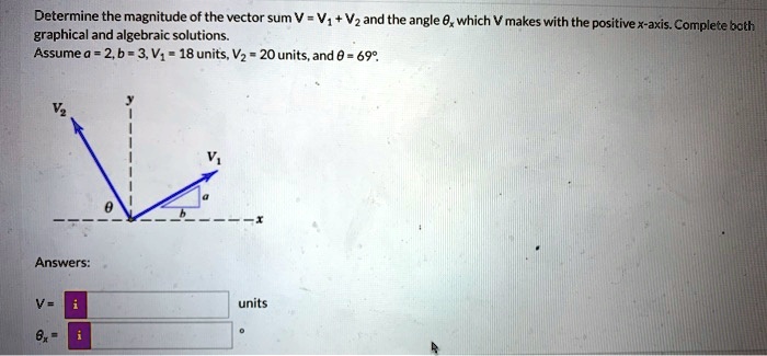 determine the magnitude of the vector sum v va vz and the angle 0 which ...