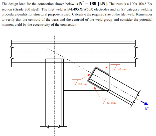 SOLVED: PLEASE USE AS4100 TO SOLVE THE PROBLEM The design load for the ...