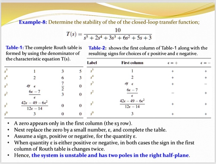 SOLVED: Example-8: Determine the stability of the closed-loop transfer function. Table-1: The ...