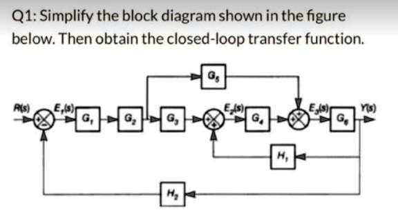 Q1: Simplify the block diagram shown in the figure below. Then obtain ...