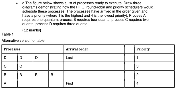 SOLVED: The figure below shows a list of processes ready to execute. Draw three diagrams ...