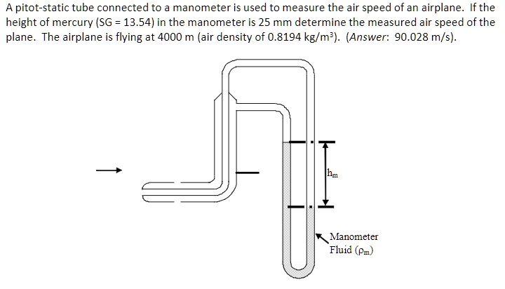 SOLVED: A pitot-static tube connected to a manometer is used to measure ...