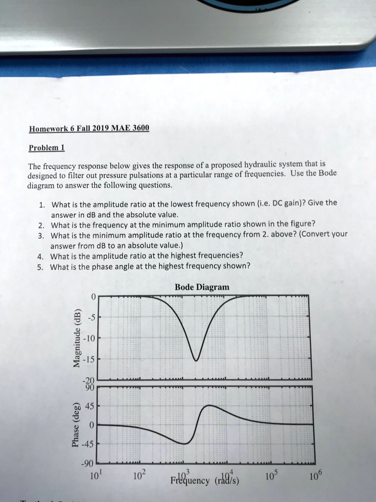 SOLVED: Homework 6 Fall 2019 MAE 3600 Problem 1 The frequency response ...