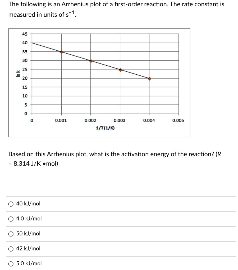 the following is an arrhenius plot of a first order reaction the rate ...