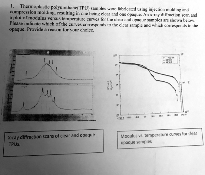 thermoplastic polyurethanetpu samples were fabricated using injection ...