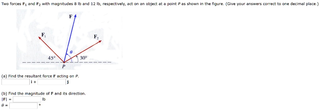 Two Forces F1 And Fz With Magnitudes And 12 Ib Respectively Act On An Object At Point As Shown