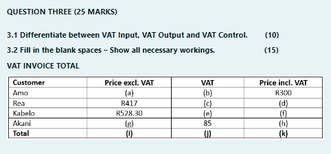 question three 25 marks 31 differentiate between vat input vat output ...